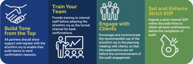 Embracing eConfirm.my: The Experience Thus Far