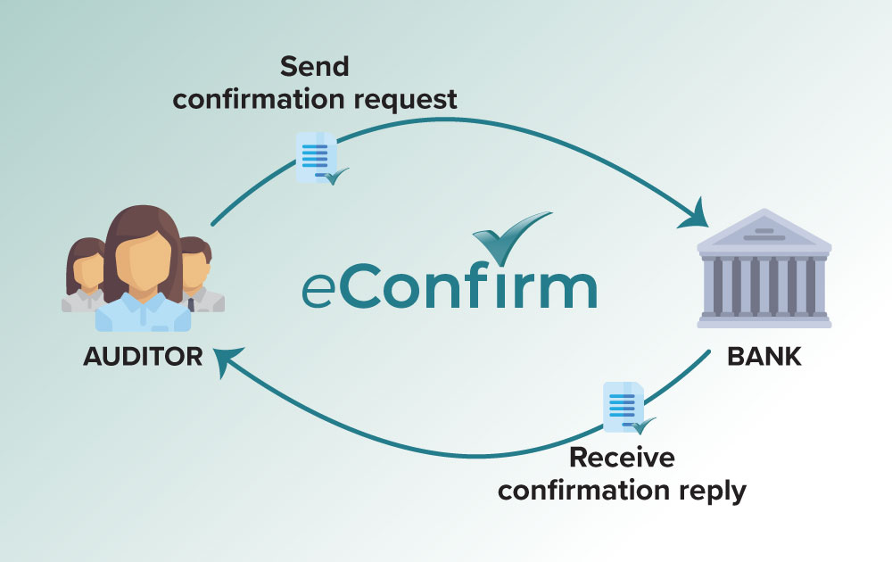 eConfirm Global Platform | Frequently Asked Questions